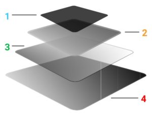 Our Platform - Zoomi Inc